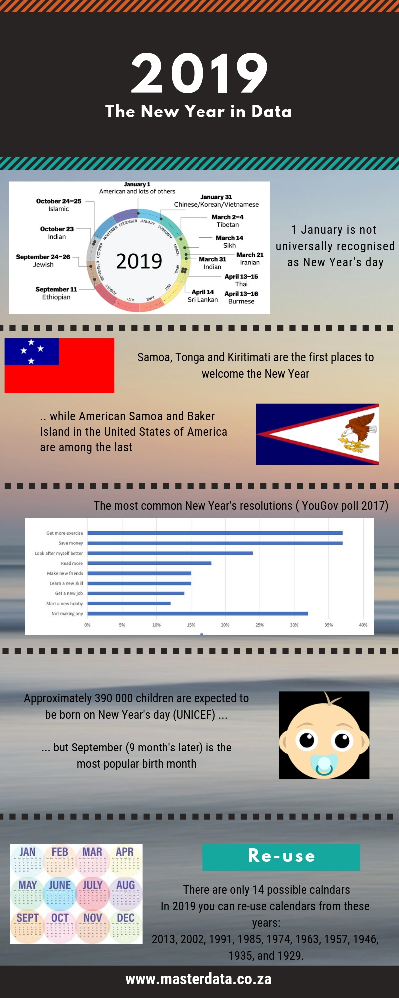 Happy 2019 – the New Year in data – Data Quality Matters