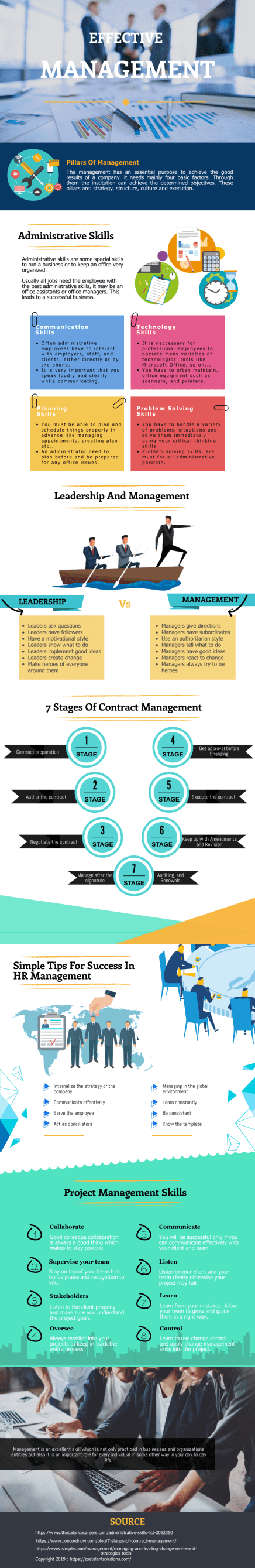 Why Data Management Is So Important For Your Business – Data Quality ...