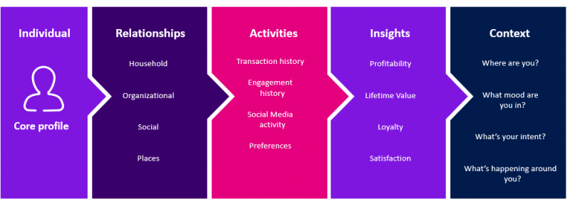 Master Data Management – Data Quality Matters