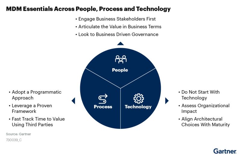 mdm implementation – Data Quality Matters
