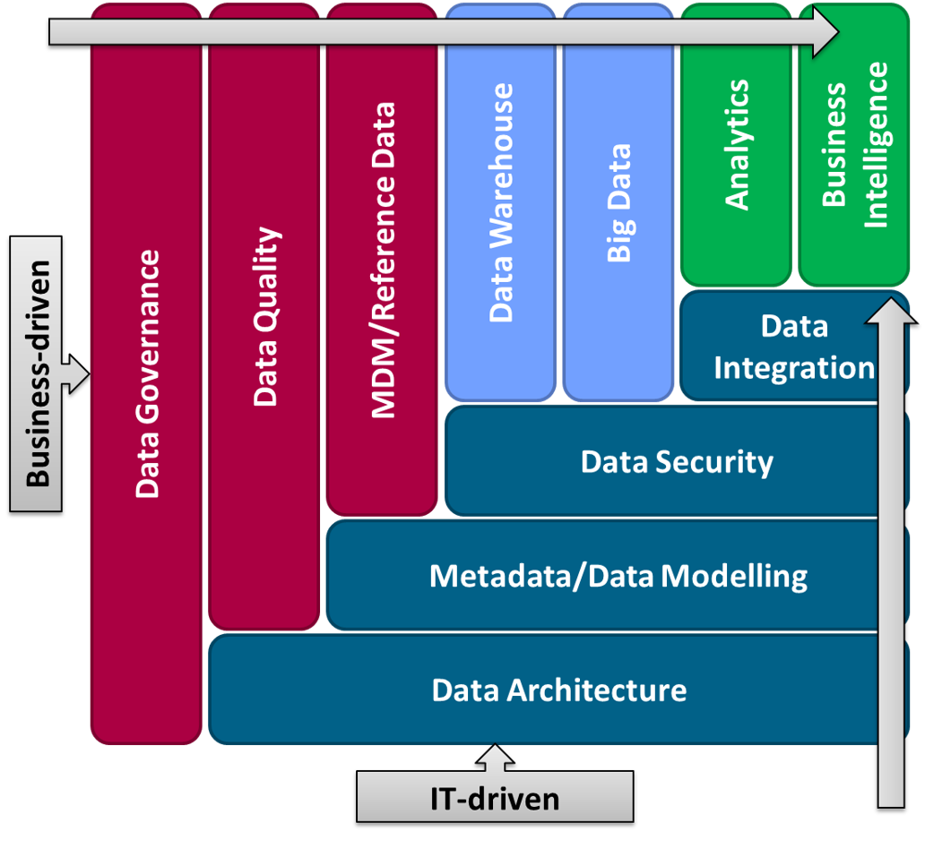 Streamline Your Data Management: The Benefits of Investing in a Good ...