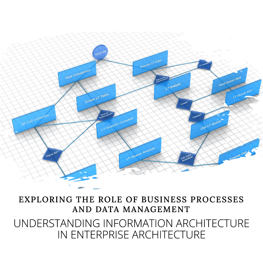 Understanding the Role of Information Architecture in Enterprise Architecture – Data Quality Matters